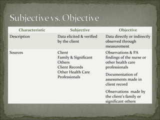 Comprehensive nursing assessment | PPT