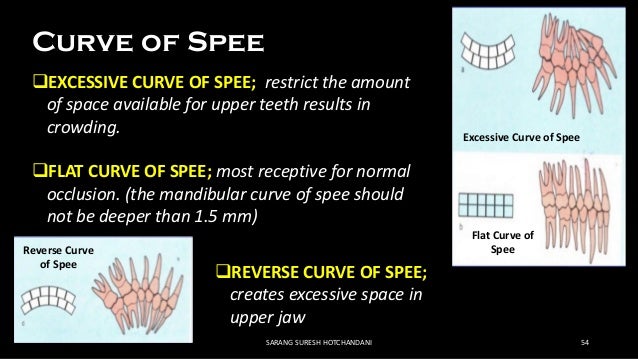 Comprehensive Orthodontic Treatment in the Early Permanent Dentition
