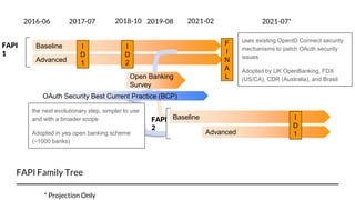 Comprehensive overview FAPI 1 and FAPI 2 | PPT