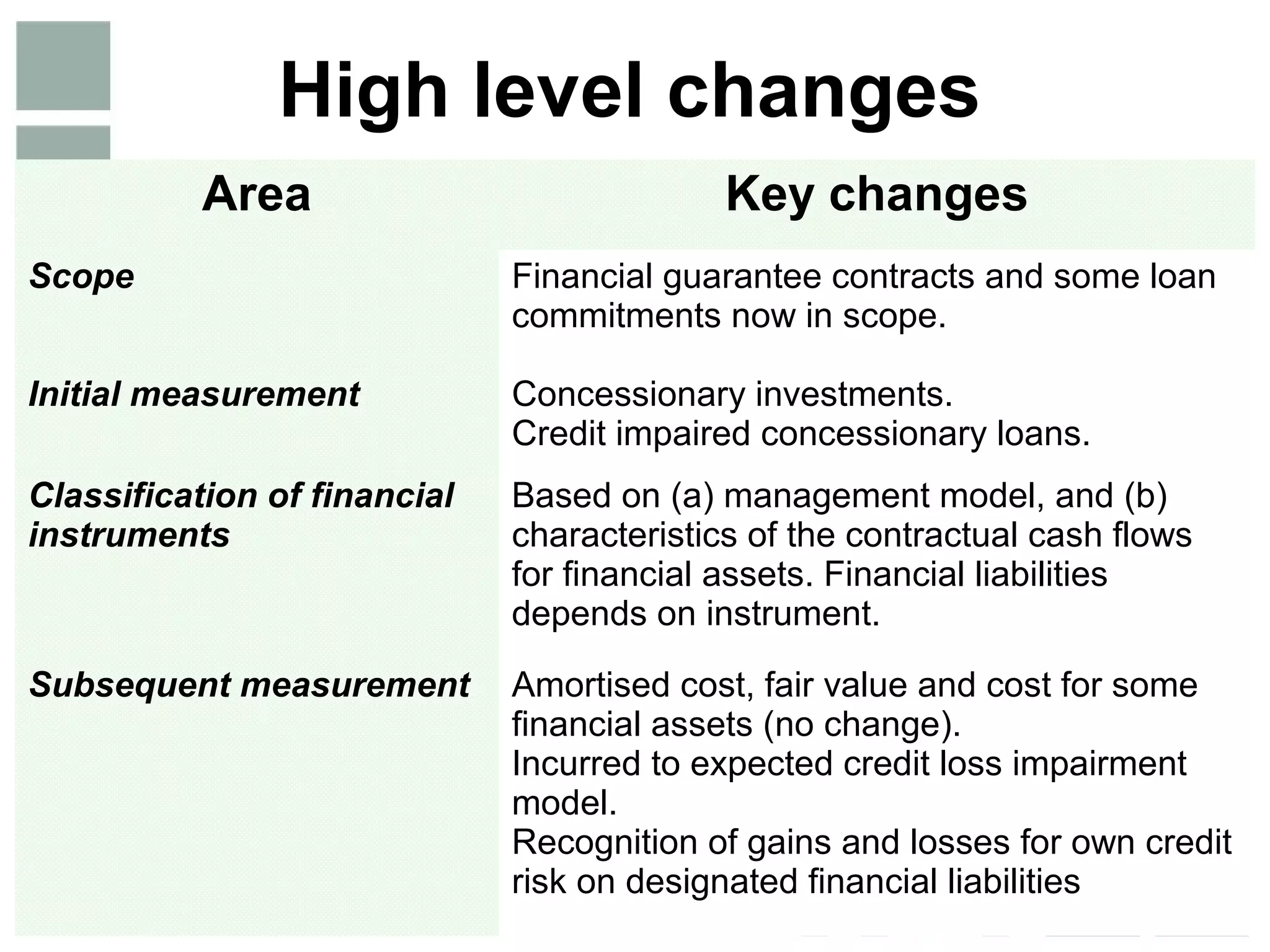 GRAP 104 - Financial Instruments Comprehensive Overview | PPT