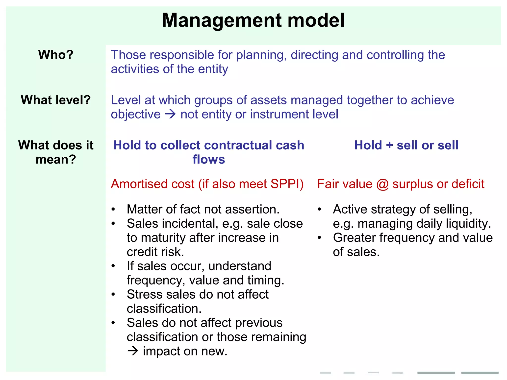 GRAP 104 - Financial Instruments Comprehensive Overview | PPT