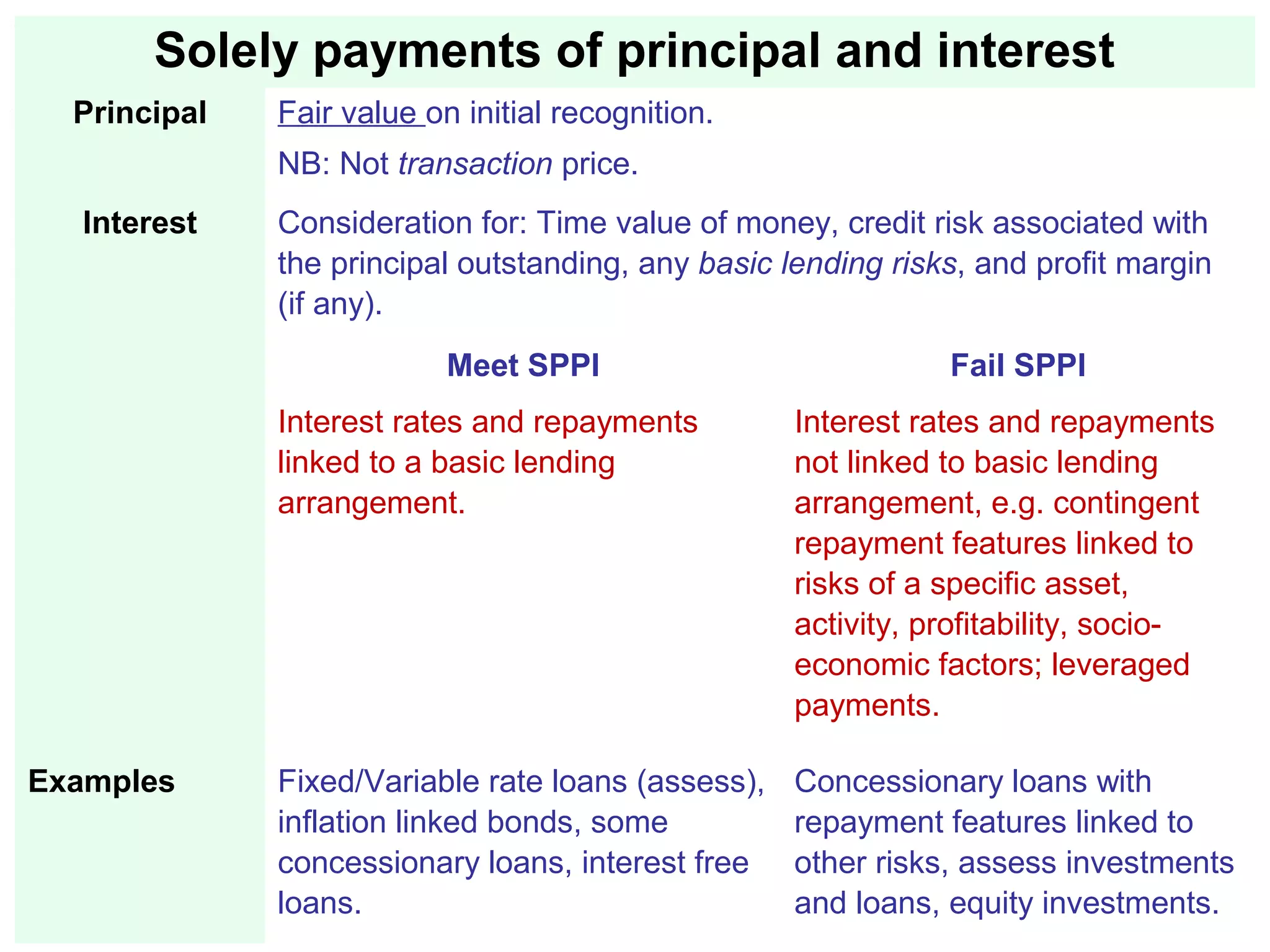 GRAP 104 - Financial Instruments Comprehensive Overview | PPT