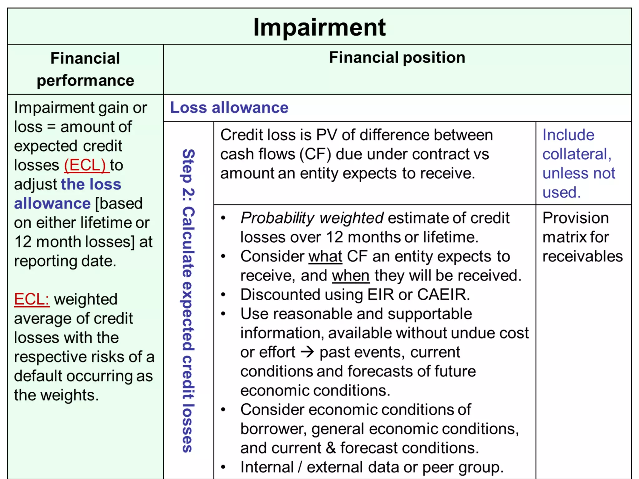 GRAP 104 - Financial Instruments Comprehensive Overview | PPT