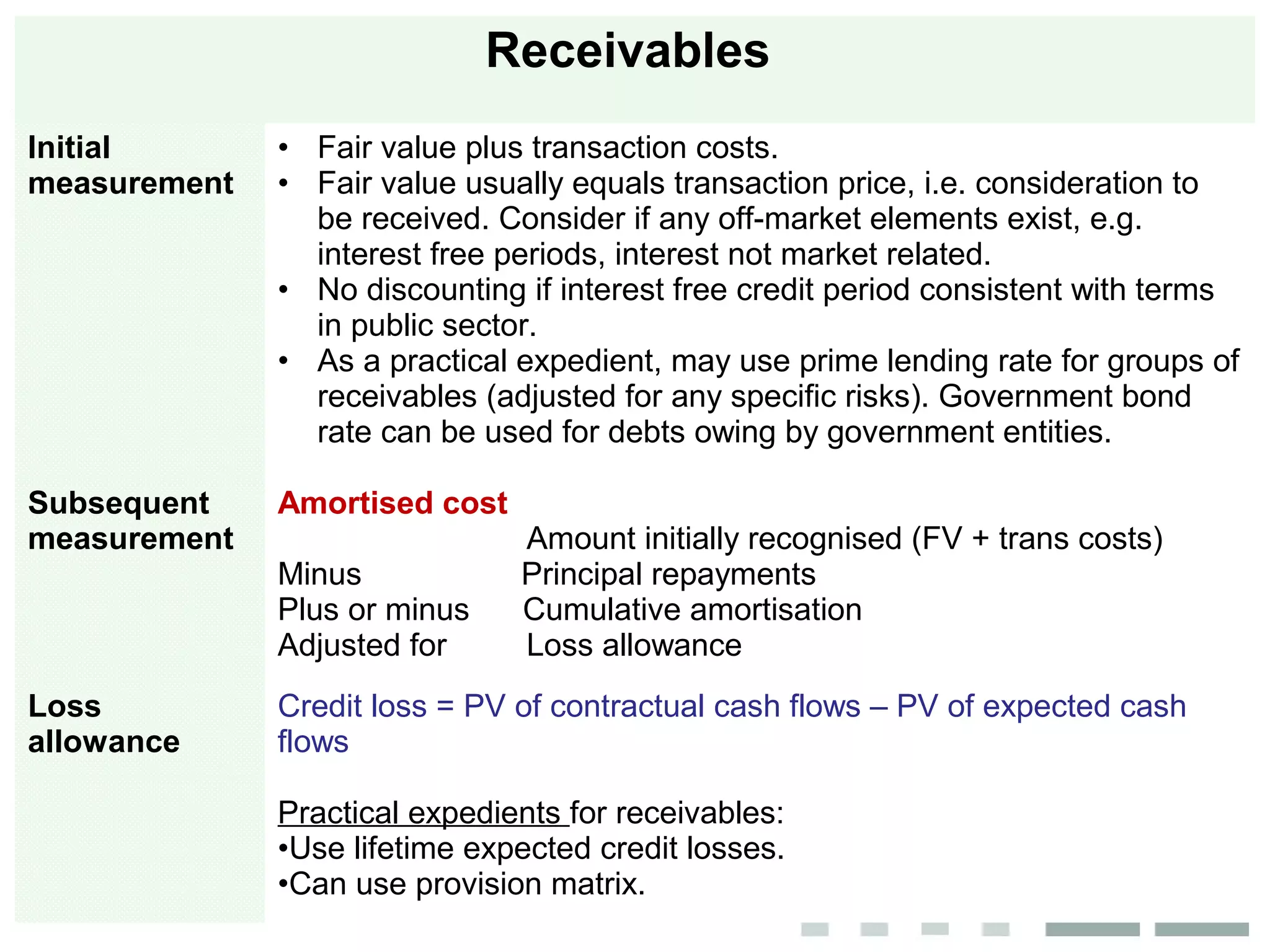GRAP 104 - Financial Instruments Comprehensive Overview | PPT