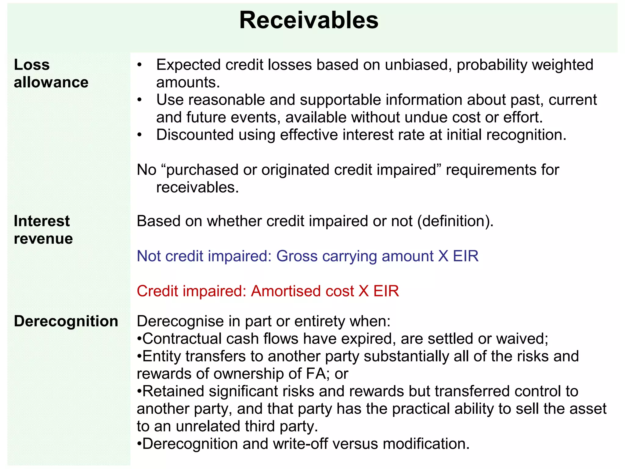 GRAP 104 - Financial Instruments Comprehensive Overview | PPT