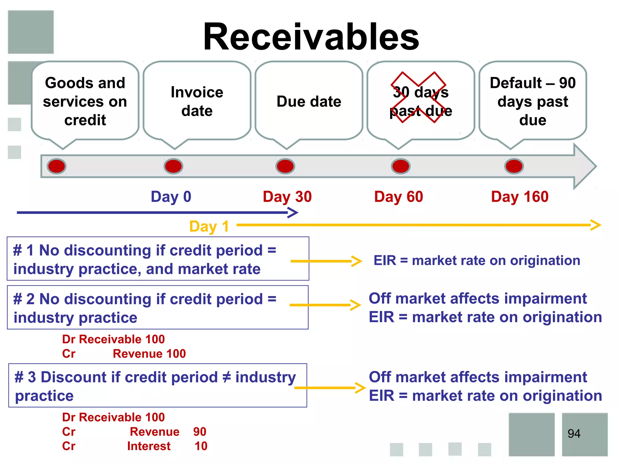 GRAP 104 - Financial Instruments Comprehensive Overview | PPT