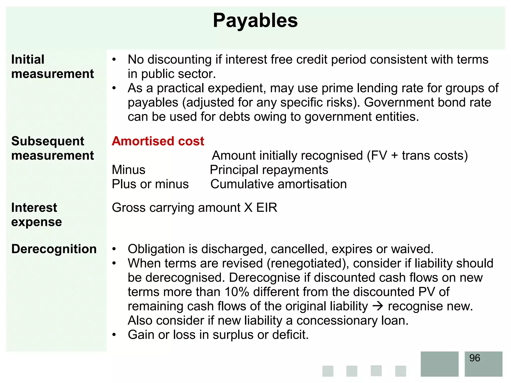 GRAP 104 - Financial Instruments Comprehensive Overview | PPT