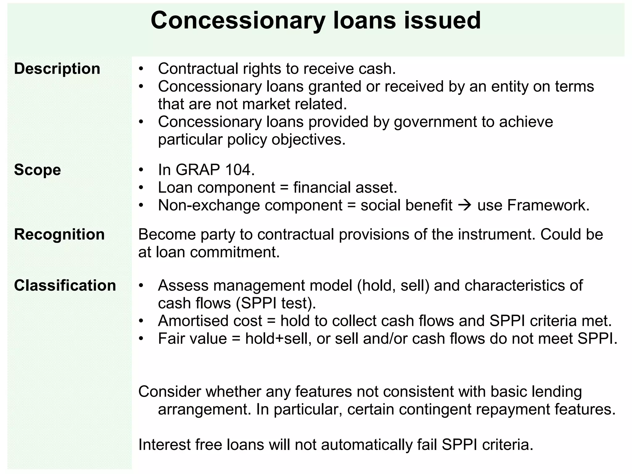 GRAP 104 - Financial Instruments Comprehensive Overview | PPT