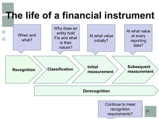 GRAP 104 - Financial Instruments Comprehensive Overview | PPT