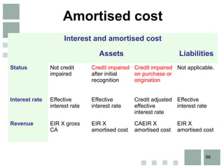 GRAP 104 - Financial Instruments Comprehensive Overview | PPT