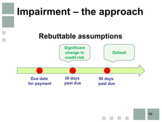 GRAP 104 - Financial Instruments Comprehensive Overview | PPT