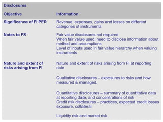 GRAP 104 - Financial Instruments Comprehensive Overview | PPT