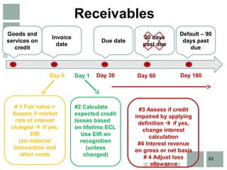 GRAP 104 - Financial Instruments Comprehensive Overview | PPT