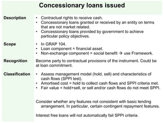 GRAP 104 - Financial Instruments Comprehensive Overview | PPT