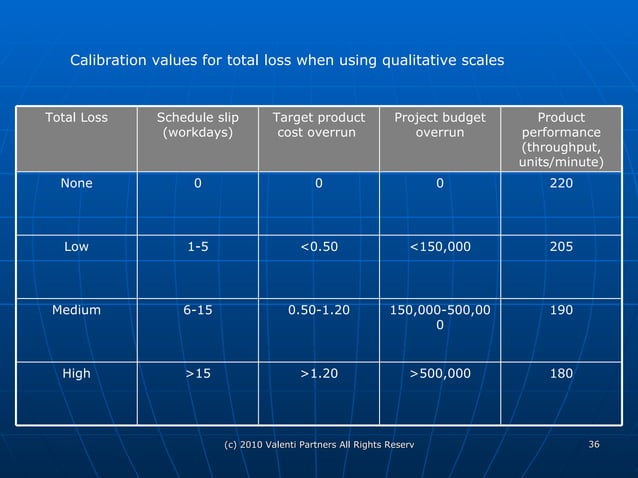 Comprehensive Overview Of Risk Management | PPT | Business Accounting ...