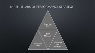 Comprehensive performance test strategy | PPTX