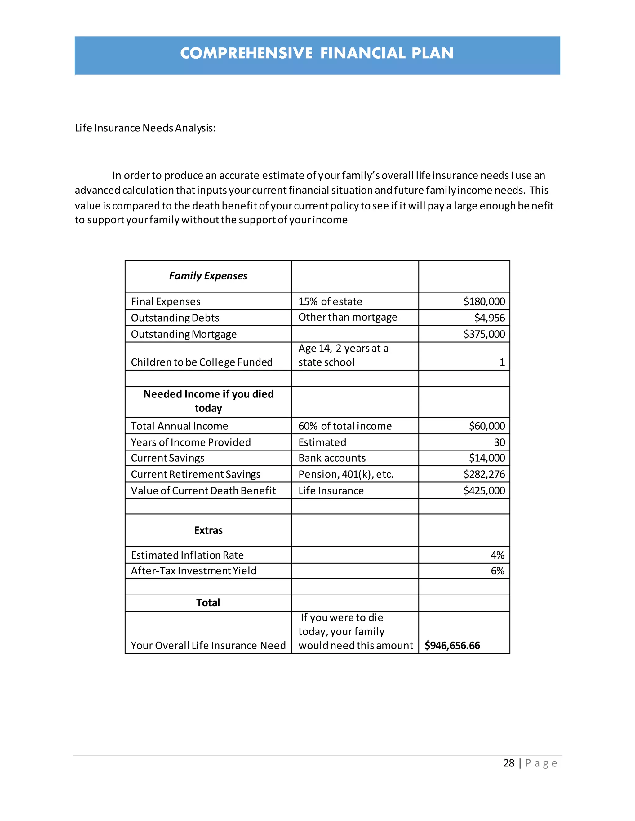 Comprehensive plan | PDF