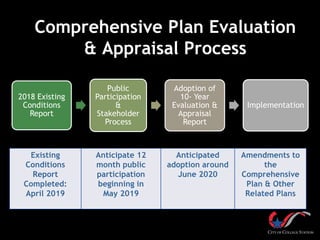 Comprehensive Plan Evaluation Committee | PPT
