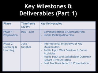 Comprehensive Plan Evaluation Committee | PPTX