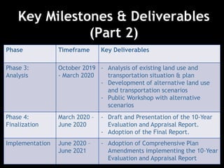 Comprehensive Plan Evaluation Committee | PPTX