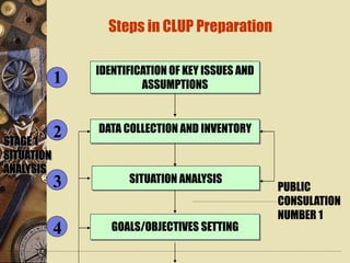 Comprehensive planning atty. dagnalan, en.p. | PDF