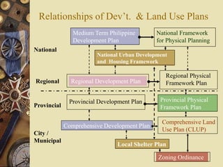 Comprehensive planning atty. dagnalan, en.p. | PDF