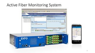 Optical line protection switch and Active Fiber Monitoring System | PPTX