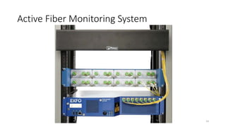 Optical line protection switch and Active Fiber Monitoring System | PPTX