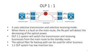Optical line protection switch and Active Fiber Monitoring System | PPTX