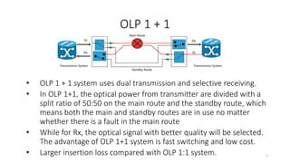 Optical line protection switch and Active Fiber Monitoring System | PPTX