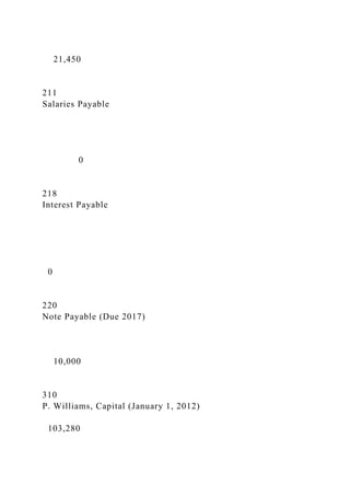 Comprehensive Problem More Co. is a merchandising business. The.docx