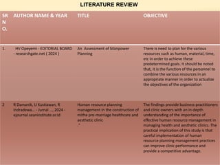 Comprehensive project report............ | PPTX