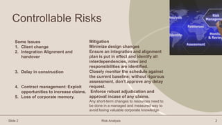 Comprehensive Risk Analysis & Populated Risk Register Draft.pptx