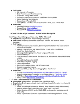 Comprehensive Roadmap of AI, ML, DS, DA & DSA.pdf