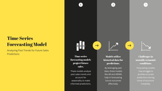 Comprehensive Sales Forecasting Techniques.pdf