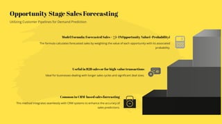 Comprehensive Sales Forecasting Techniques.pdf