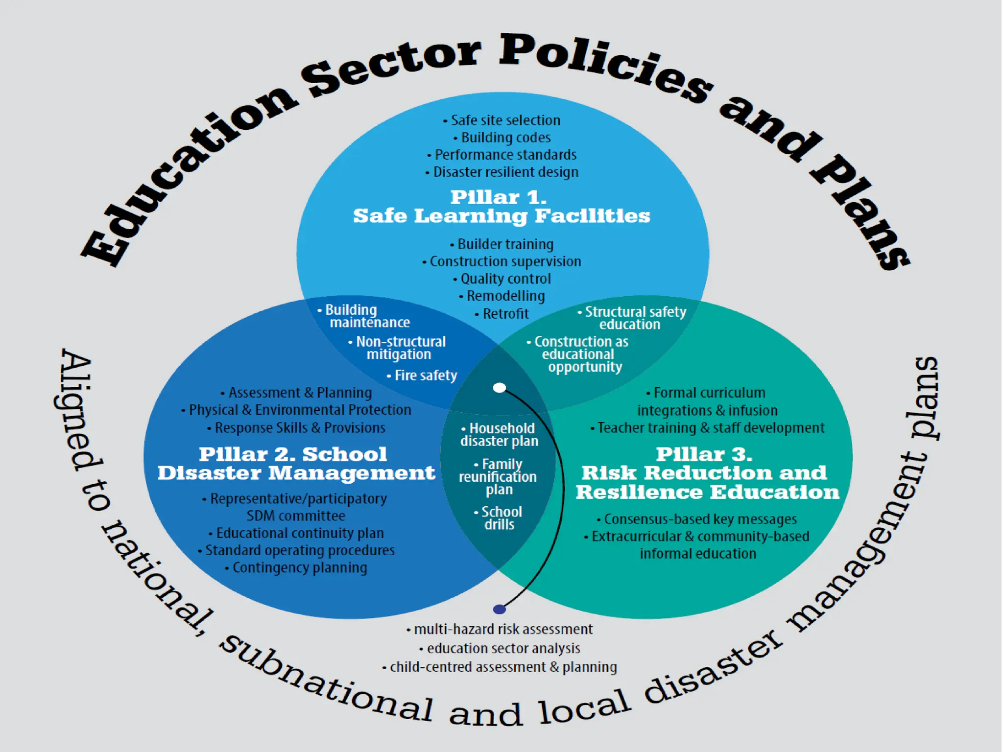 Comprehensive School Disaster Management Plan of Nepal.pdf