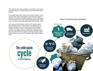 Comprehensive solid waste management | PDF