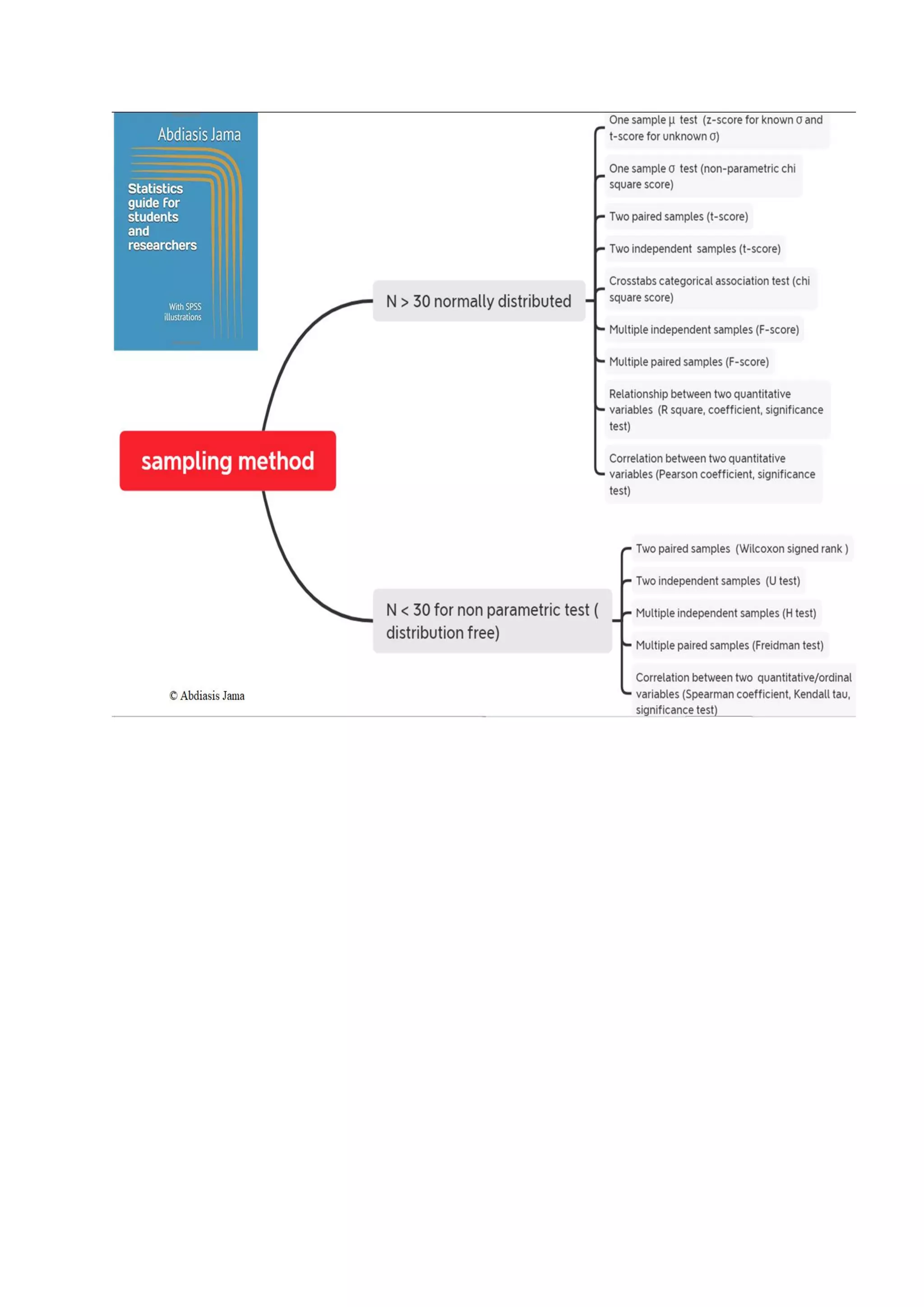 Comprehensive study guide for statistics with spss | PDF