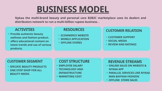 Comprehensive Study of Nykaa by Tarunika Gupta.pptx