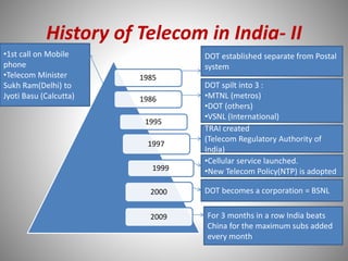 Comprehensive study on telcom industy of industry | PPTX