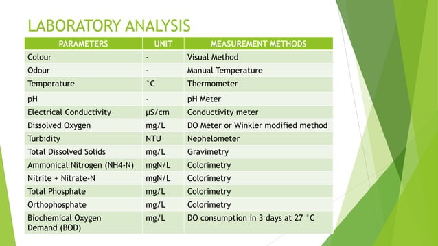 Comprehensive surface water monitoring | PPTX