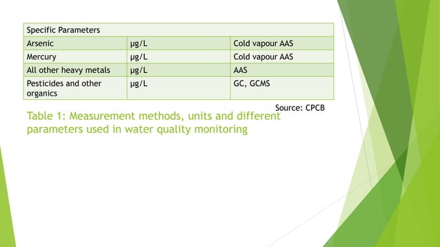 Comprehensive surface water monitoring | PPTX