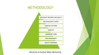 Comprehensive surface water monitoring | PPTX