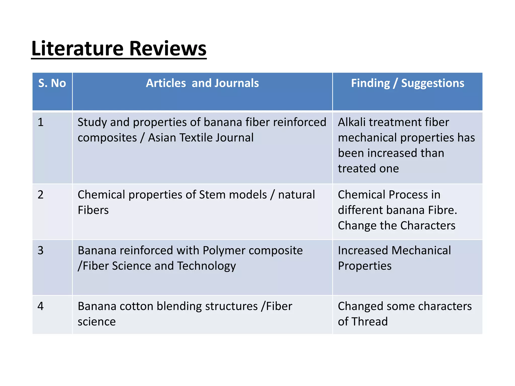 Comprehensive Viva.pptx | Free Download