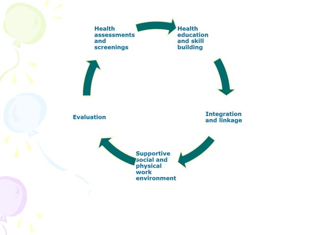 Comprehensive wellness program | PPT