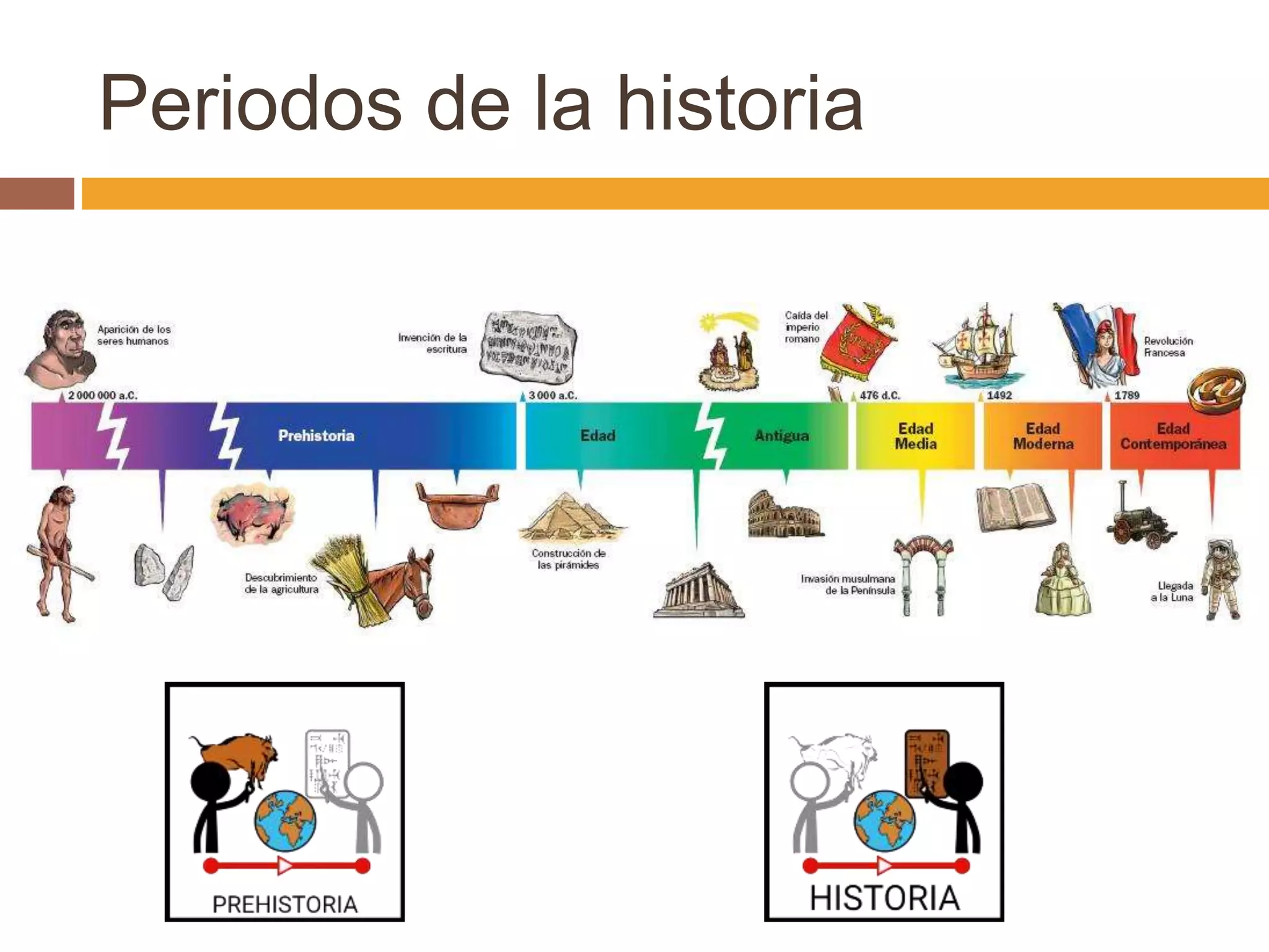 Comprendemos la Prehistoria | PPSX