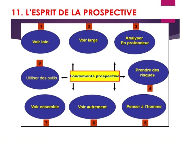 Comprendre la prospective