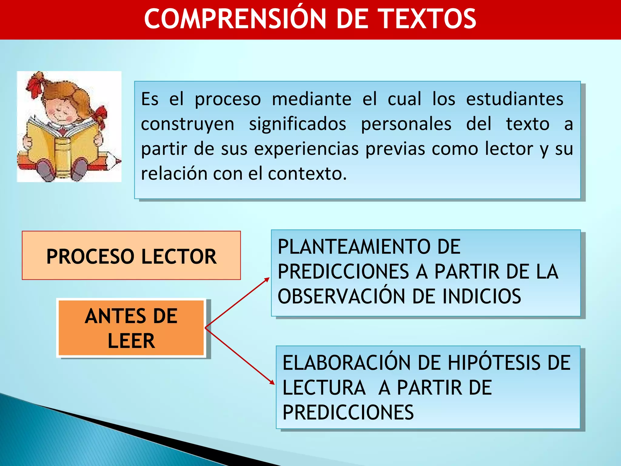 estrategia de aprendizaje COMPRENSION DE TEXTOS | PPT