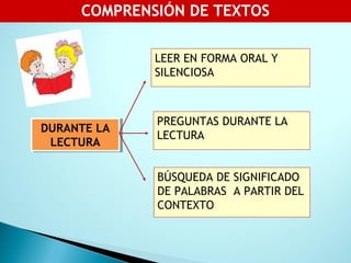 estrategia de aprendizaje COMPRENSION DE TEXTOS | PPT